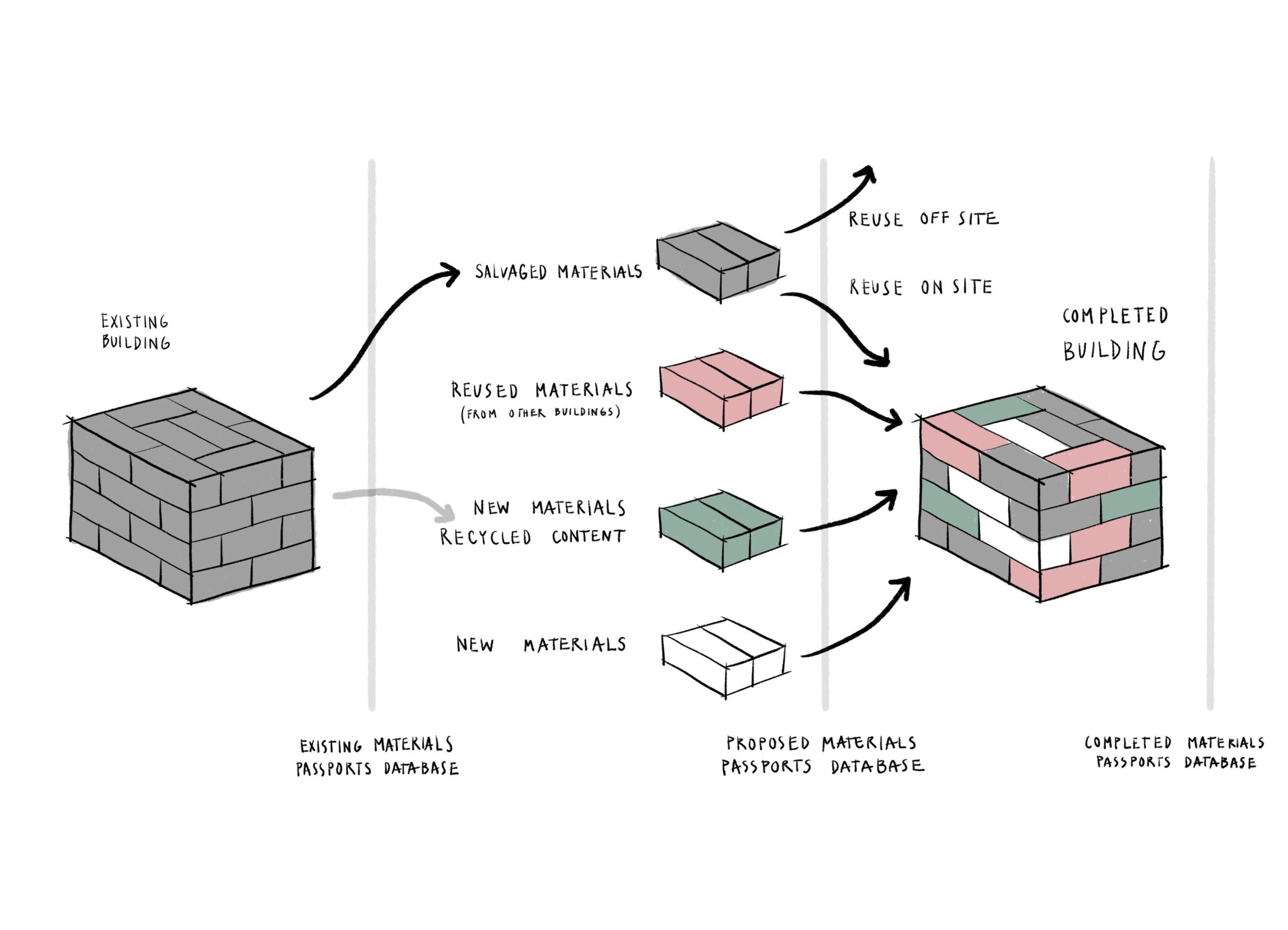 Reuse, Circular Economy and Natural Stone - Stone Federation GB